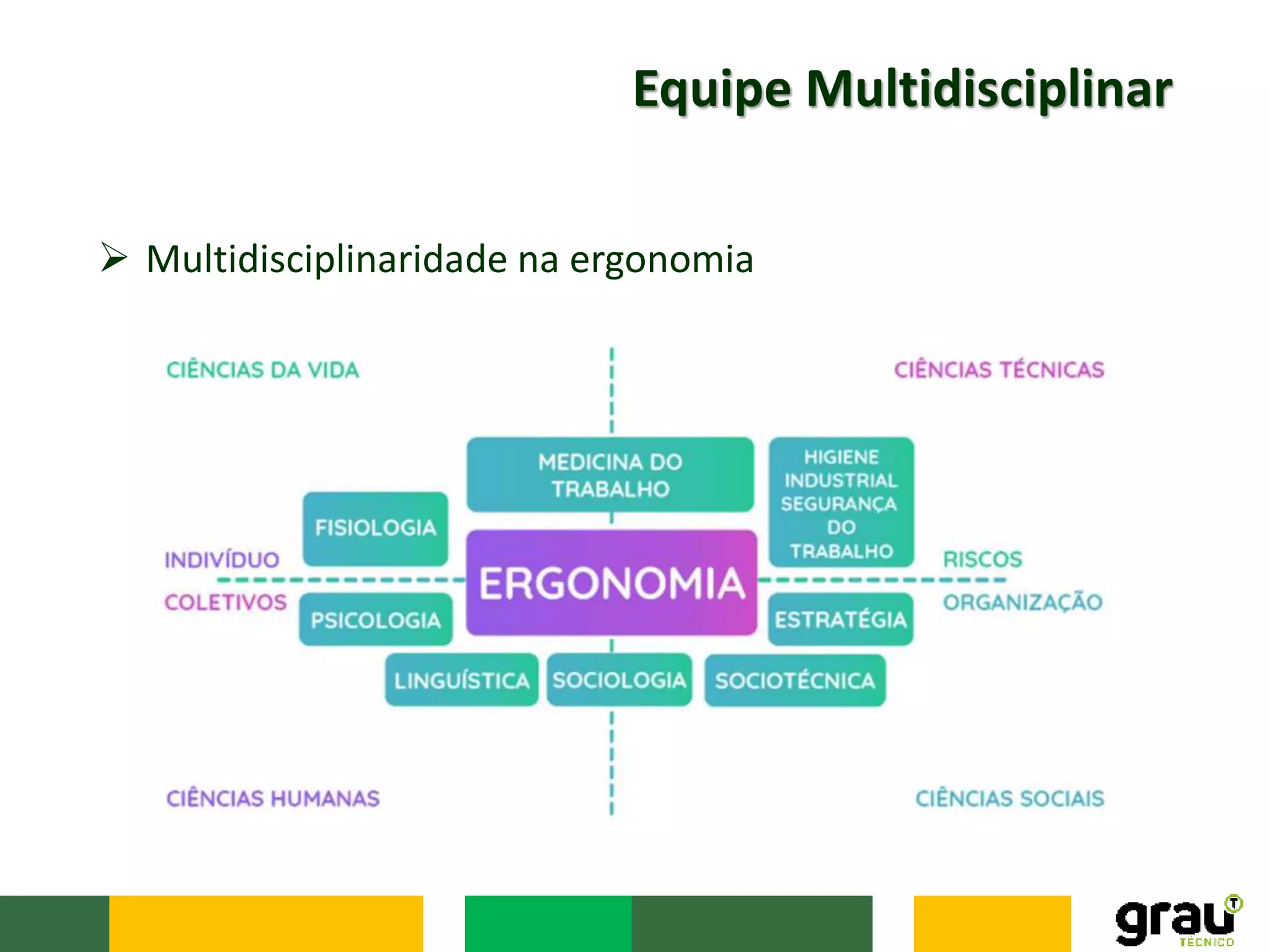 04 - Ergonomia aplicada - Segurança do Trabalho - Módulo III.pptx