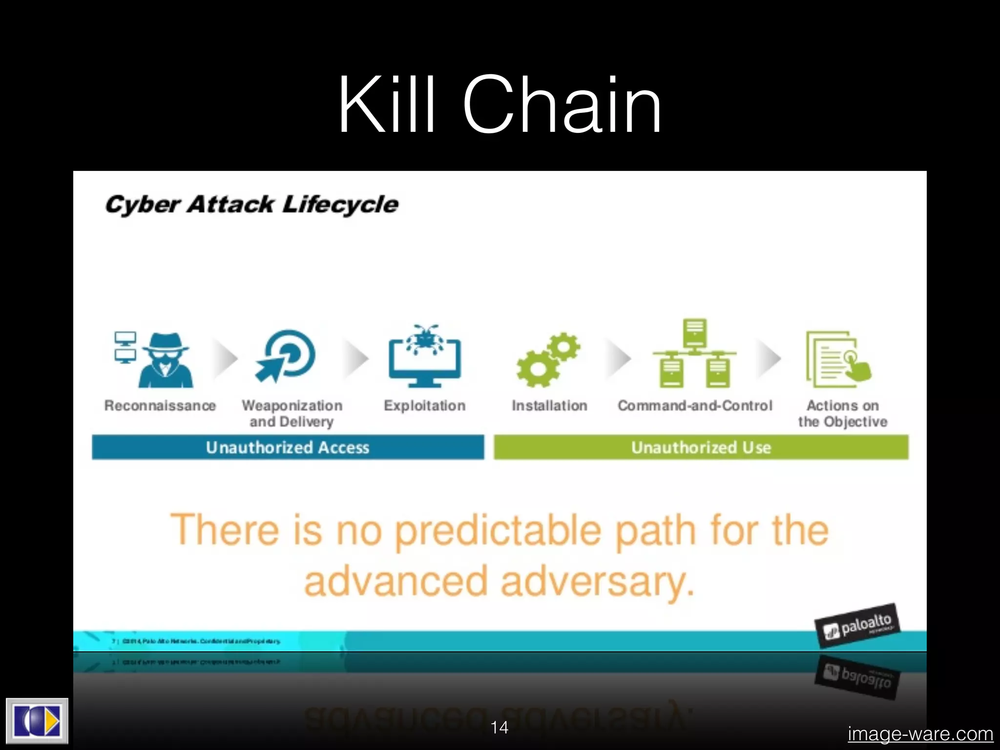 Smalltalk Security Landscape | PPT