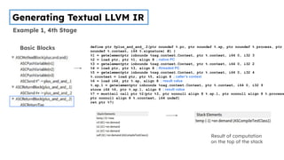 Smalltalk JIT Compilation: LLVM Experimentation | PPT