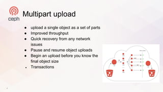 Everything you wanted to know about RadosGW - Orit Wasserman, Matt Benjamin | PPT