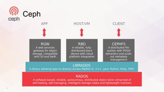 Everything you wanted to know about RadosGW - Orit Wasserman, Matt ...