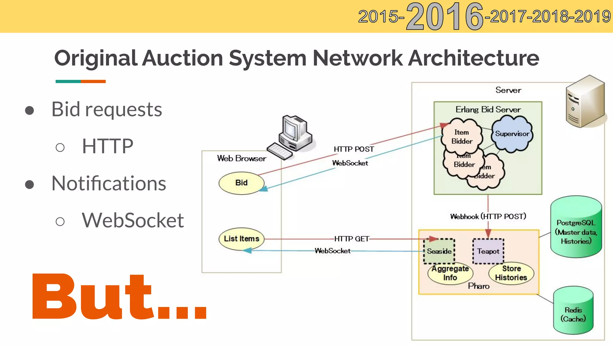 Evolving ALLSTOCKER: Agile increments with Pharo Smalltalk | PPT