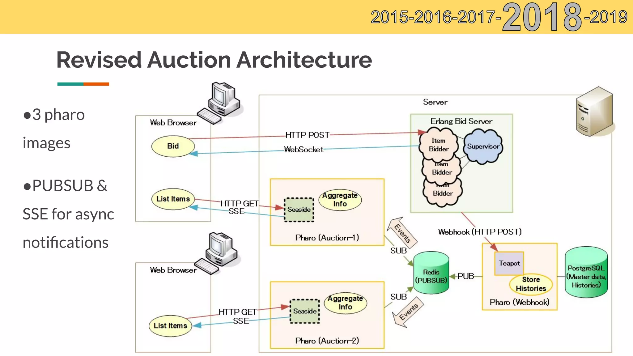 Evolving ALLSTOCKER: Agile increments with Pharo Smalltalk | PPT | Free ...