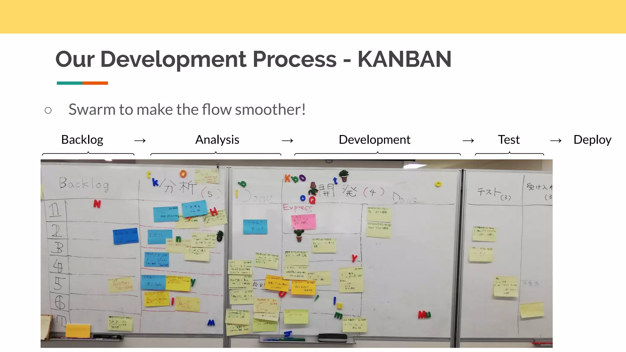 Evolving ALLSTOCKER: Agile increments with Pharo Smalltalk | PPT