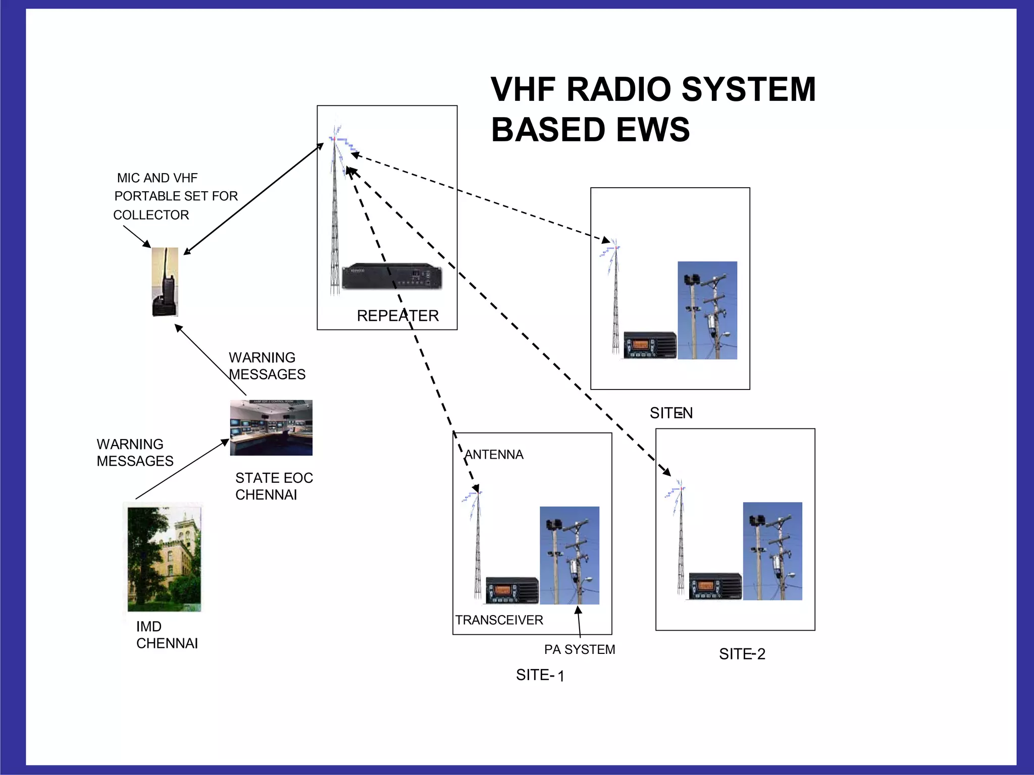 Early Warning Systems for Disaster Risk Reduction | PPT