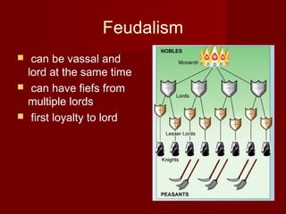04 feudalism and manor system | PPT