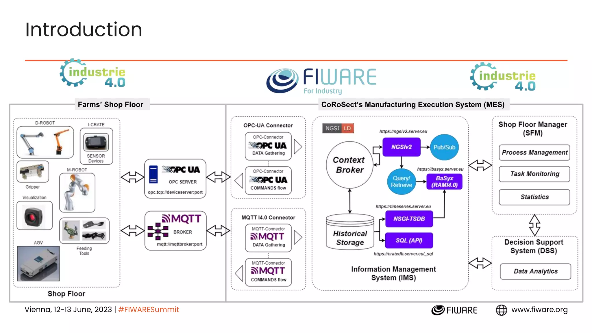 Miguel Aguilar – Integration I4.0 using DT and Agents (CoRoSect Use Case).pptx | Robotics ...