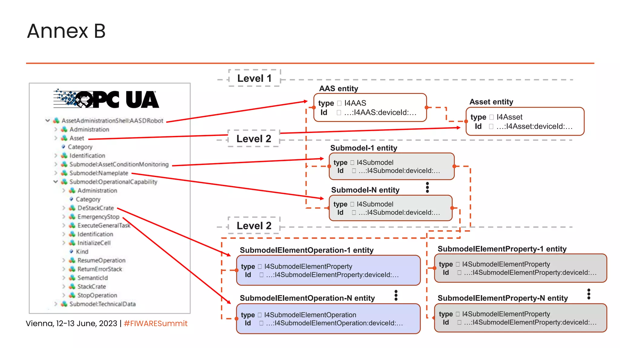 Miguel Aguilar – Integration I4.0 using DT and Agents (CoRoSect Use Case).pptx | Robotics ...