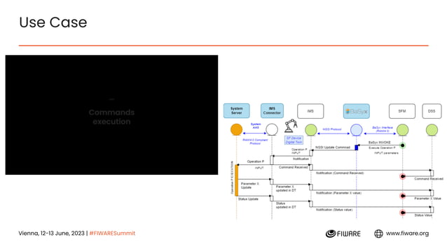 Miguel Aguilar – Integration I4.0 using DT and Agents (CoRoSect Use Case).pptx | Robotics ...