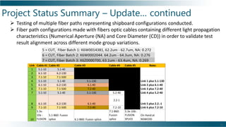 04-Fiber-Optic-Test-Enhancement-Project-Update-Meeting-08-10-2022.pptx