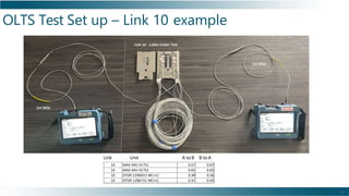 04-Fiber-Optic-Test-Enhancement-Project-Update-Meeting-08-10-2022.pptx