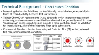 04-Fiber-Optic-Test-Enhancement-Project-Update-Meeting-08-10-2022.pptx