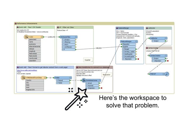 1Spatial: Cardiff FME World Tour: FME workbench performance tips ...