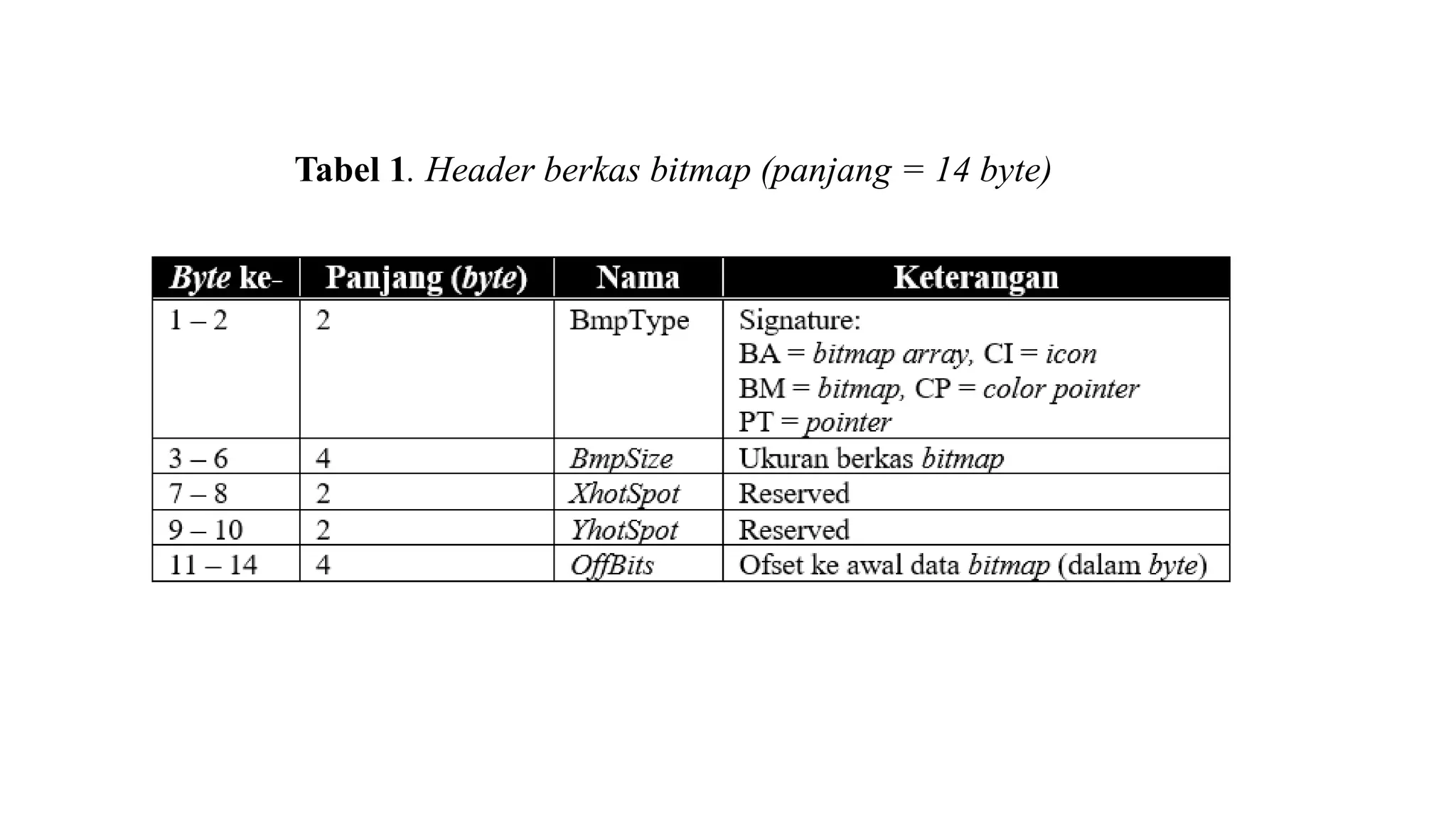 04-Format-citra-dan-struktur-data-citra-2021.pdf