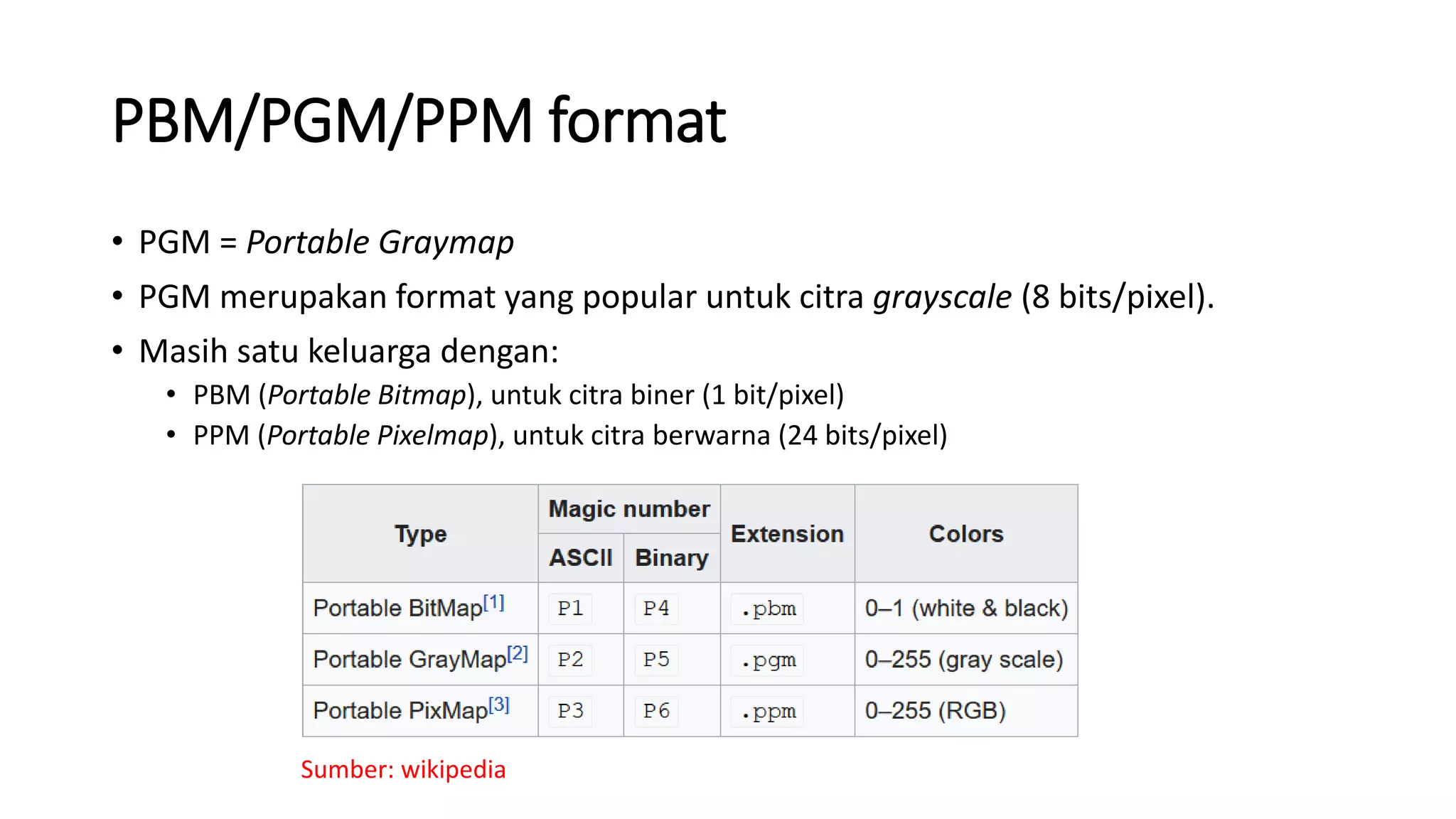 04-Format-citra-dan-struktur-data-citra-2021.pdf