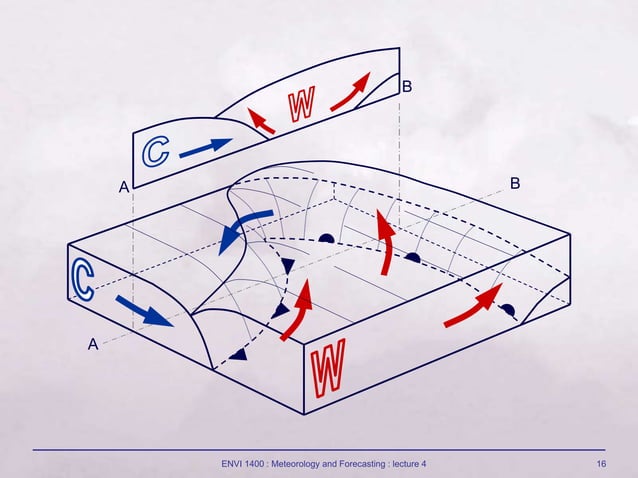 04-Fronts-and-mid-latitude-cyclones.ppt