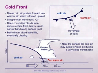 04-Fronts-and-mid-latitude-cyclones.ppt