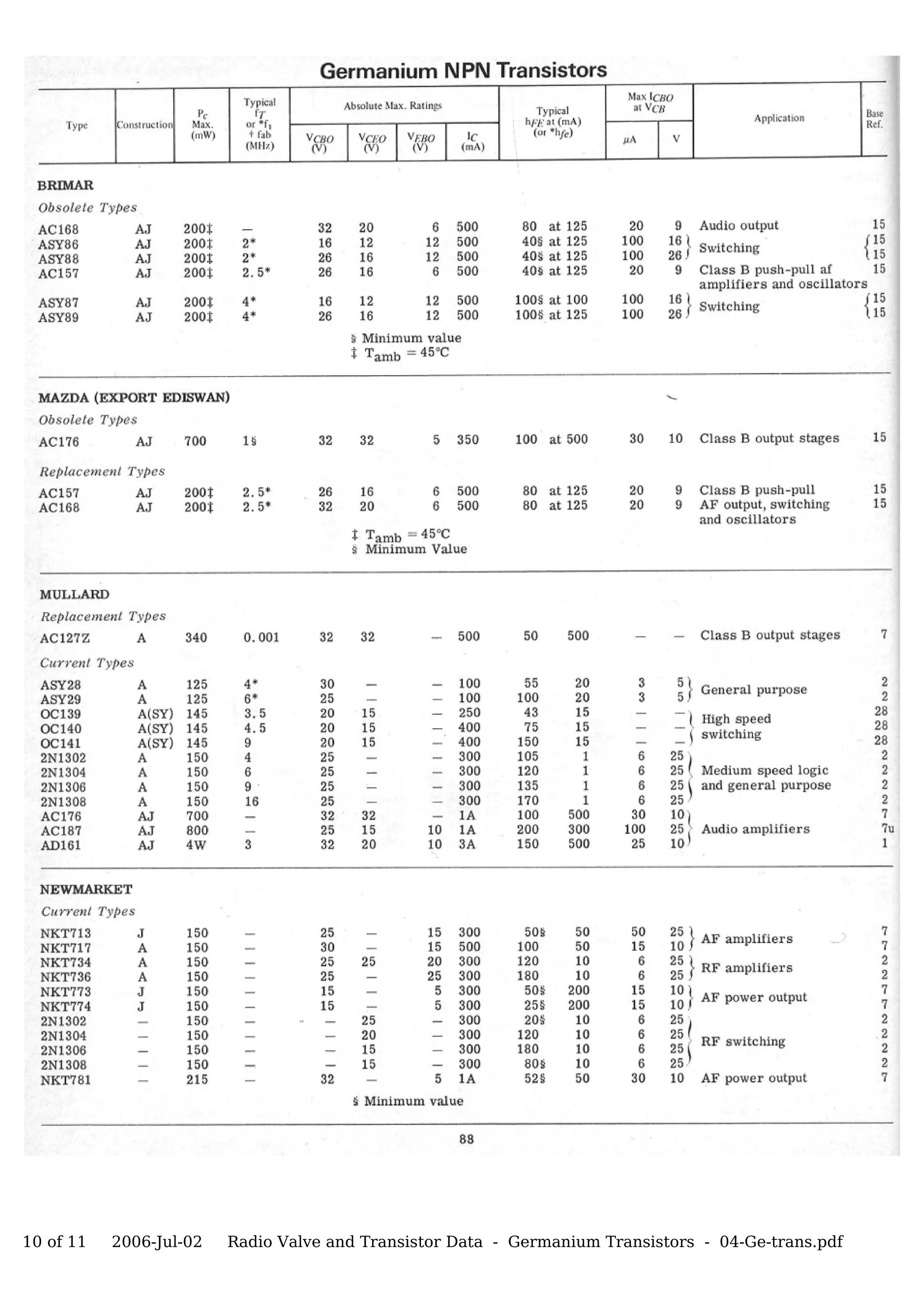 Valve & Transistor Data, pt 04 Germanium Transistors | PDF