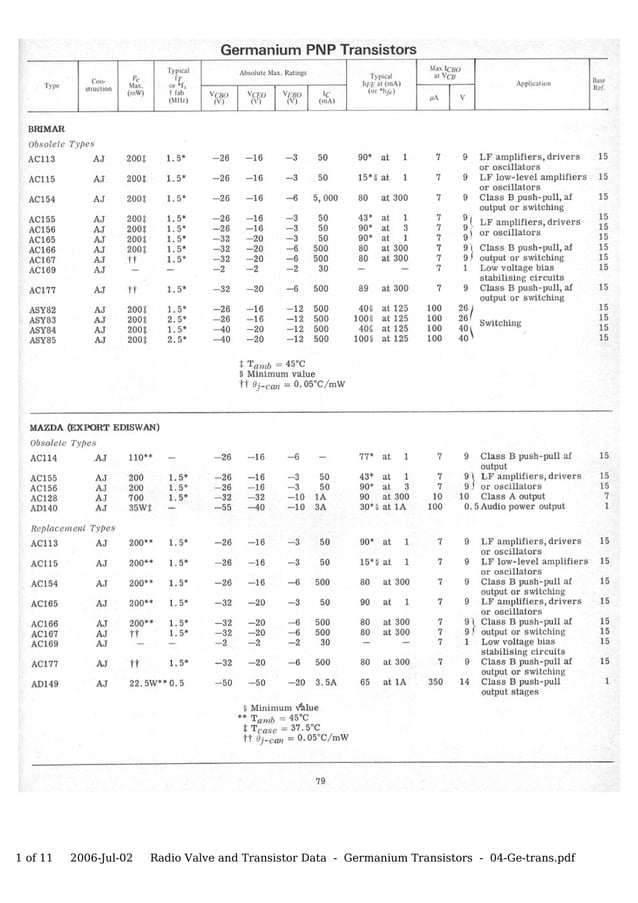 Valve & Transistor Data, pt 04 Germanium Transistors | PDF