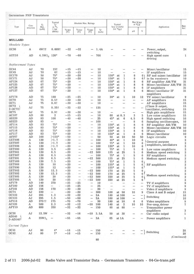 Valve & Transistor Data, pt 04 Germanium Transistors | PDF