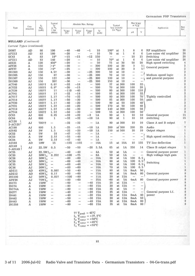 Valve & Transistor Data, pt 04 Germanium Transistors | PDF
