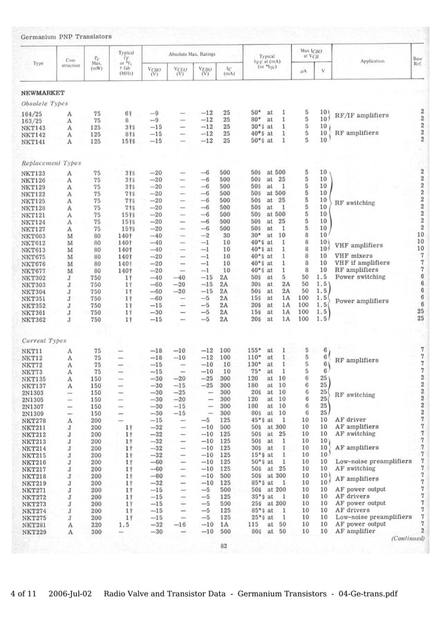 Valve & Transistor Data, pt 04 Germanium Transistors | PDF