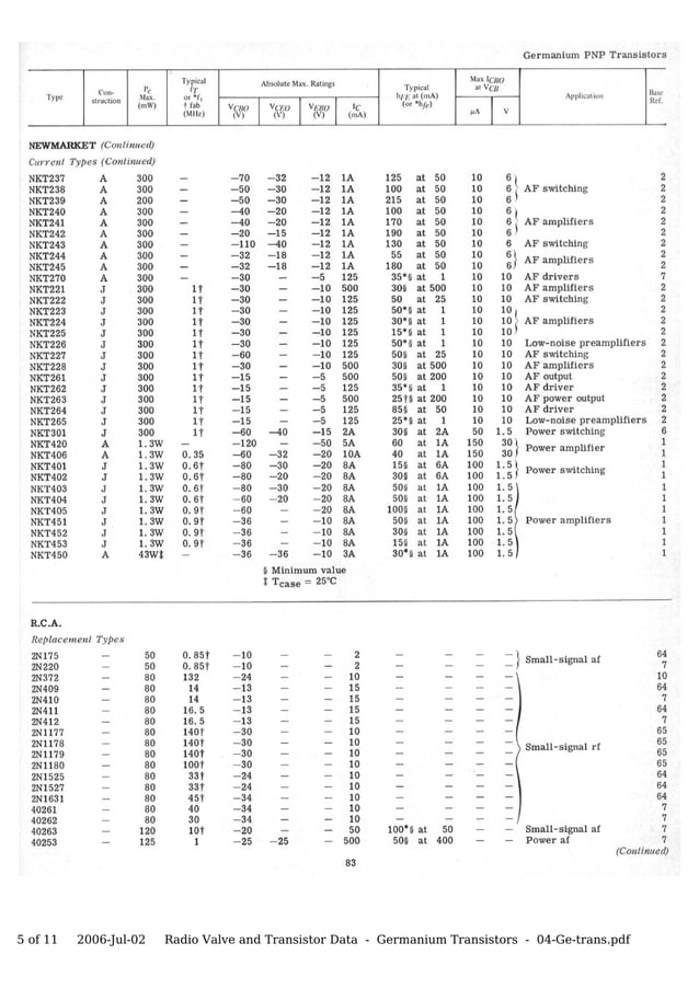 Valve & Transistor Data, pt 04 Germanium Transistors | PDF