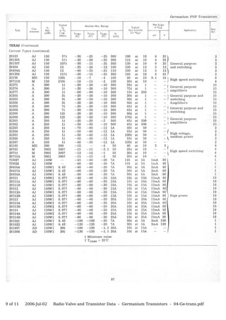 Valve & Transistor Data, pt 04 Germanium Transistors | PDF