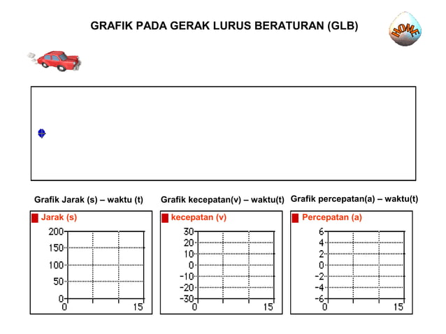 GLB DAN GLBB ( X SMA) | PPT