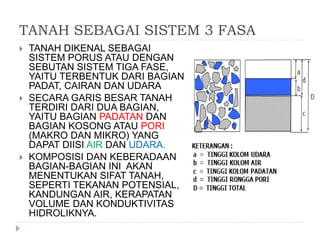 04 hubungan air, tanah dan tanaman | PPTX