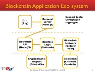 04 - Blockchain Technology - Hyperledger Fabric | PPT