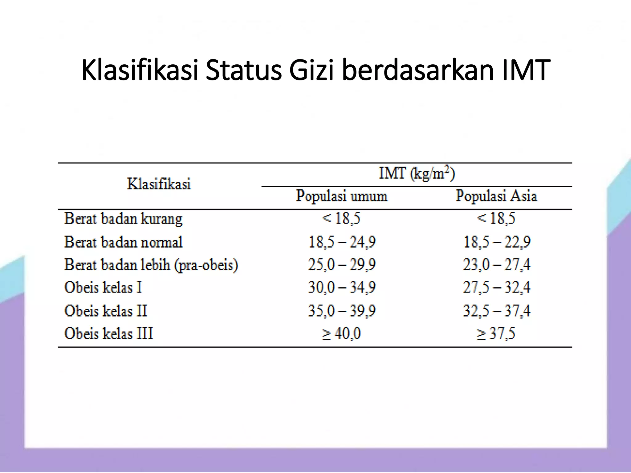 4 - Ilmu Gizi Dasar: Pehitungan Kebutuhan Gizi | PPTX