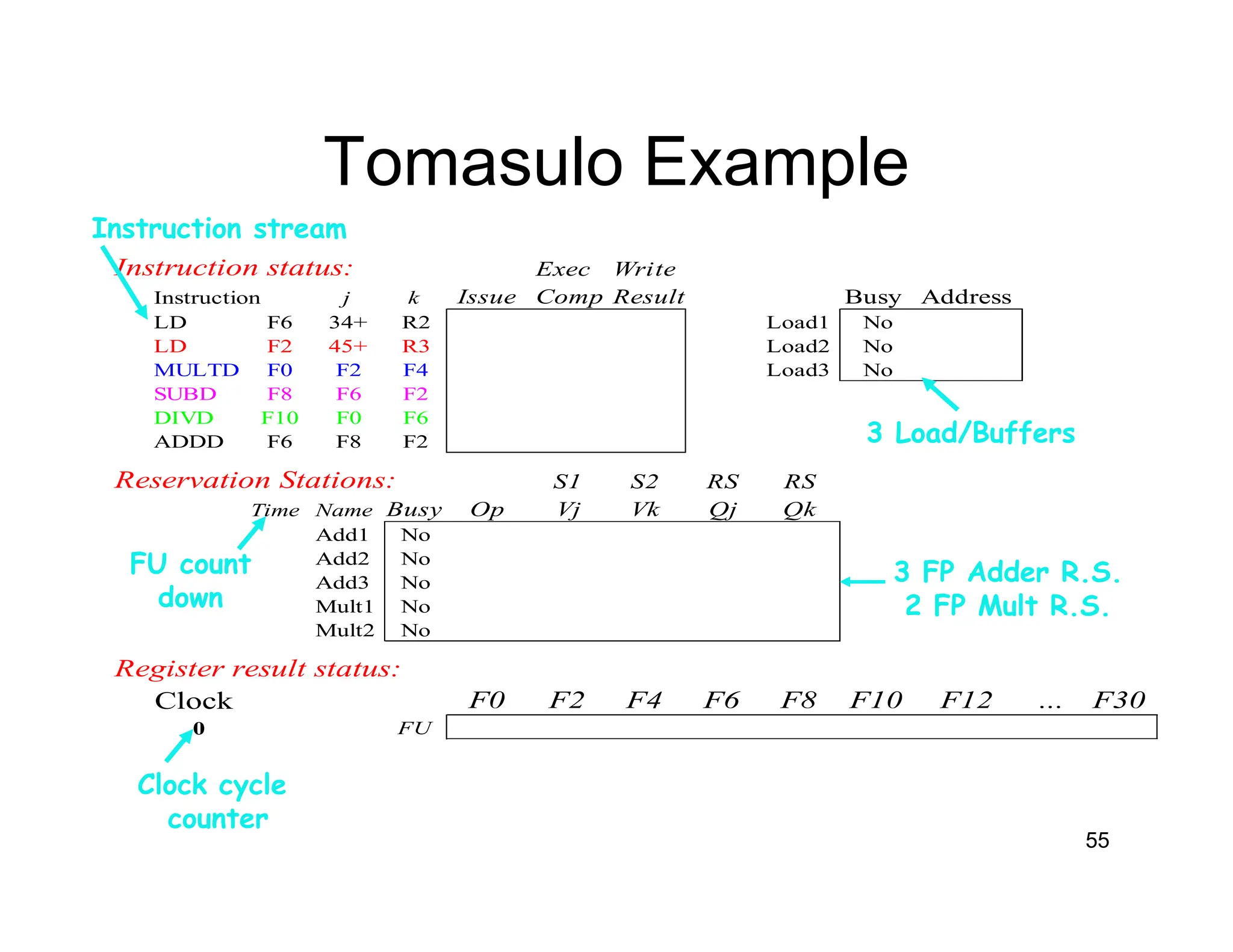 Instruction Level Parallelism Hardware Techniques Ppt