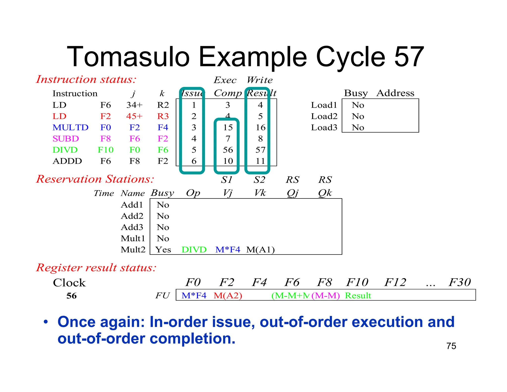 Instruction Level Parallelism – Hardware Techniques | PDF
