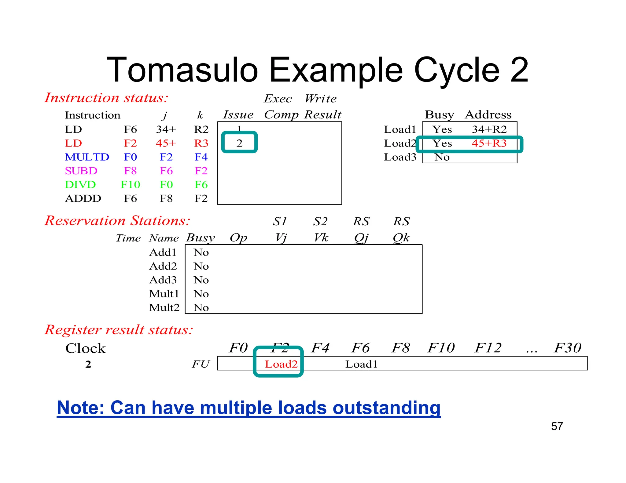 Instruction Level Parallelism Hardware Techniques Ppt