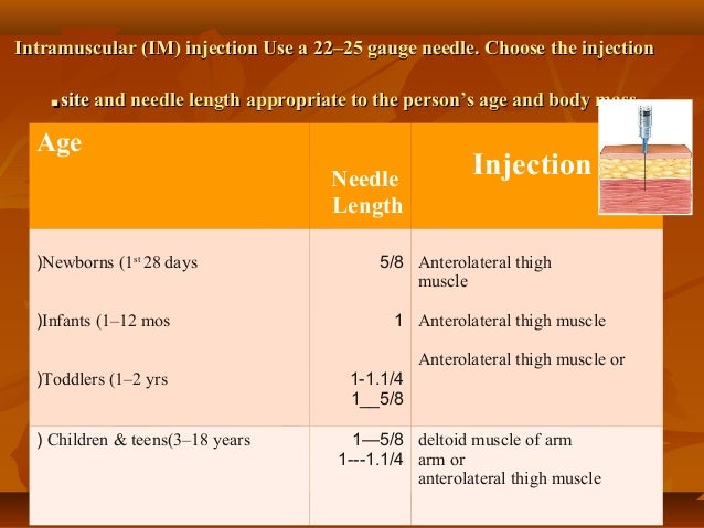 Intramuscular Injection Sites Thigh