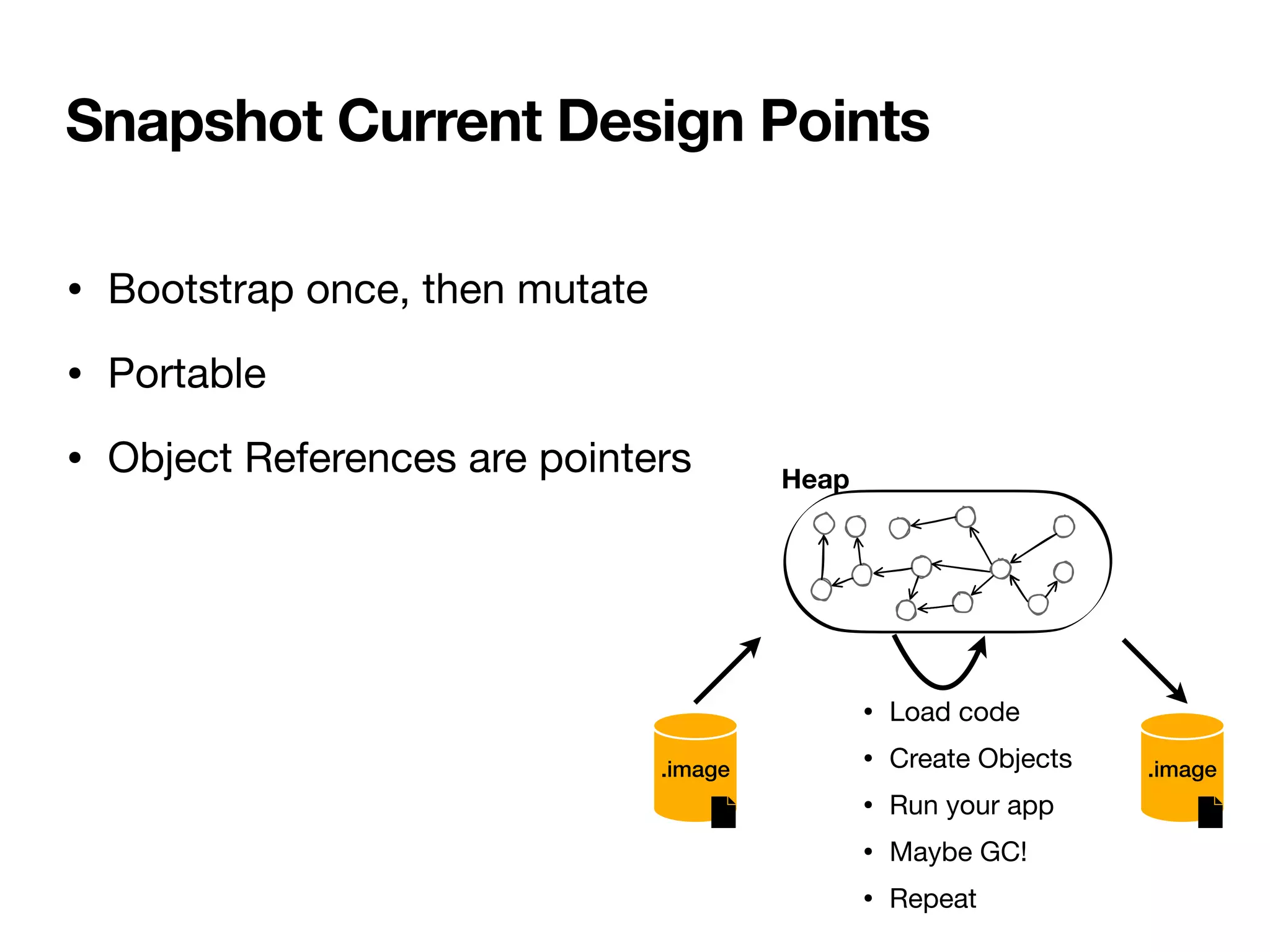 Improving Pharo Snapshots | PPT