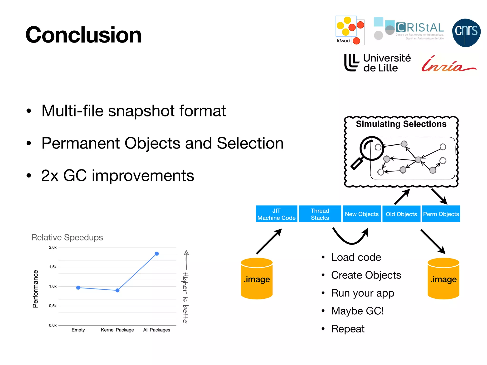 Improving Pharo Snapshots | PPT