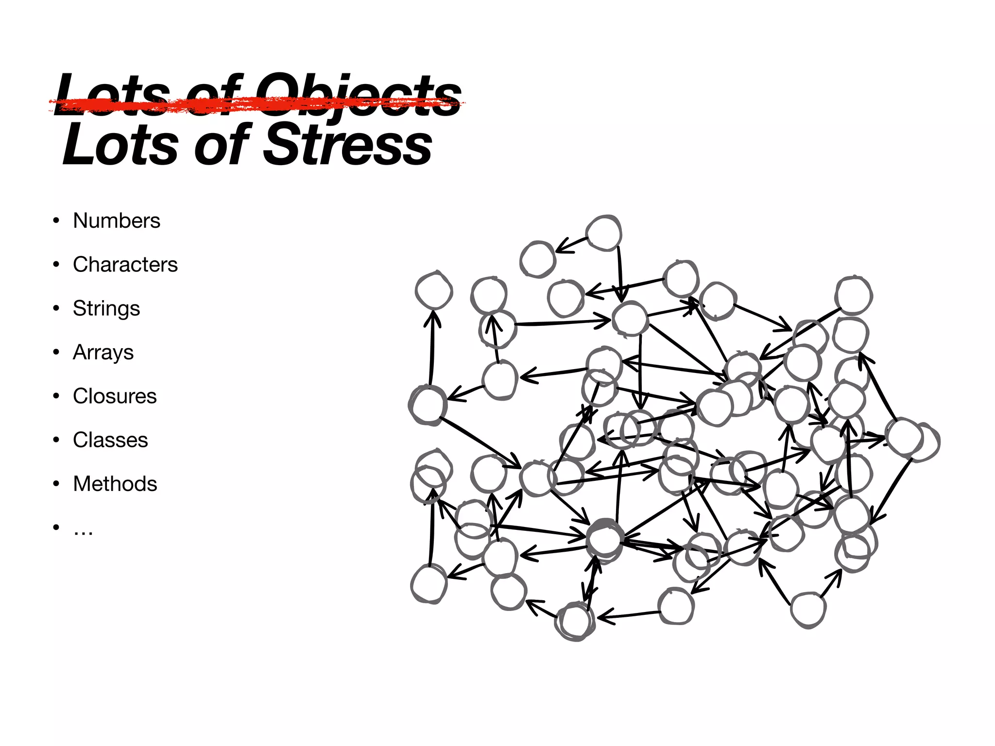 Improving Pharo Snapshots | PPT
