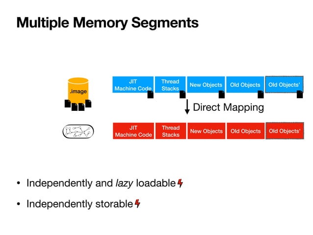 Improving Pharo Snapshots | PPT