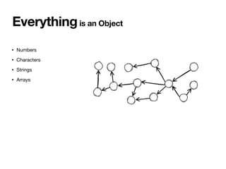 Improving Pharo Snapshots | PPT