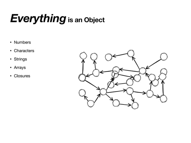 Improving Pharo Snapshots | PPT