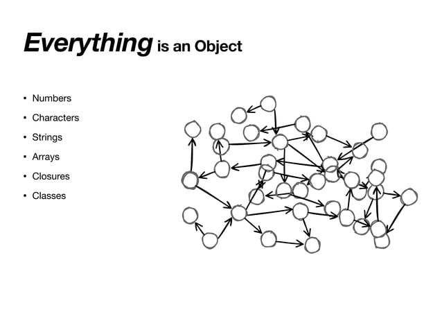 Improving Pharo Snapshots | PPT