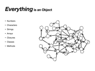 Improving Pharo Snapshots | PPT