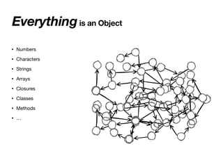 Improving Pharo Snapshots | PPT