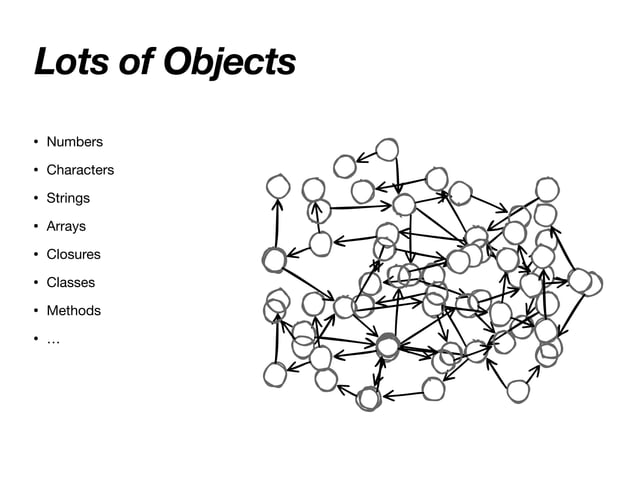 Improving Pharo Snapshots | PPT