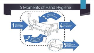 04 infection prevention and control | PPTX