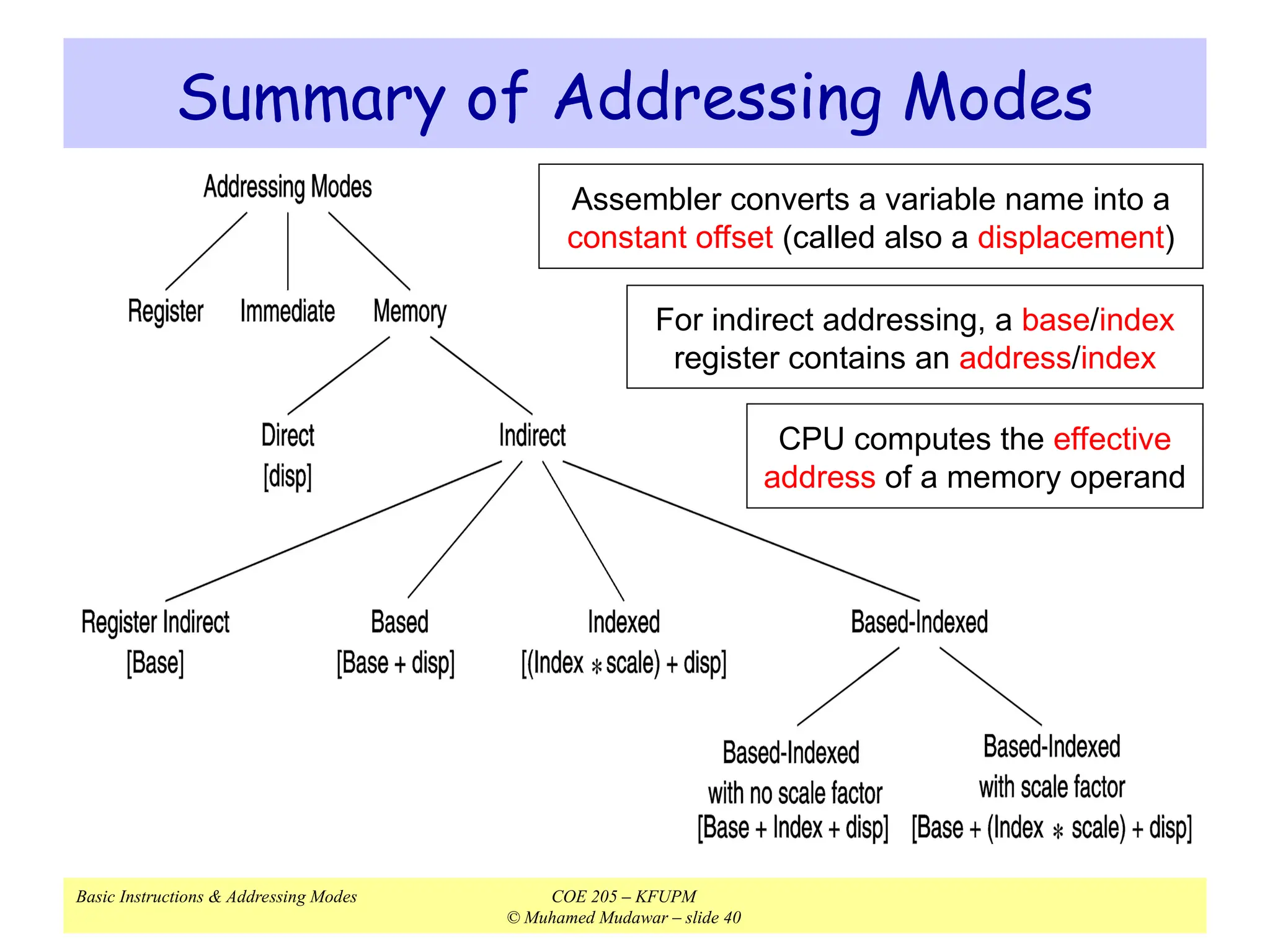 04-InstructionsAddressing.ppt Instruction Addressing | PPT