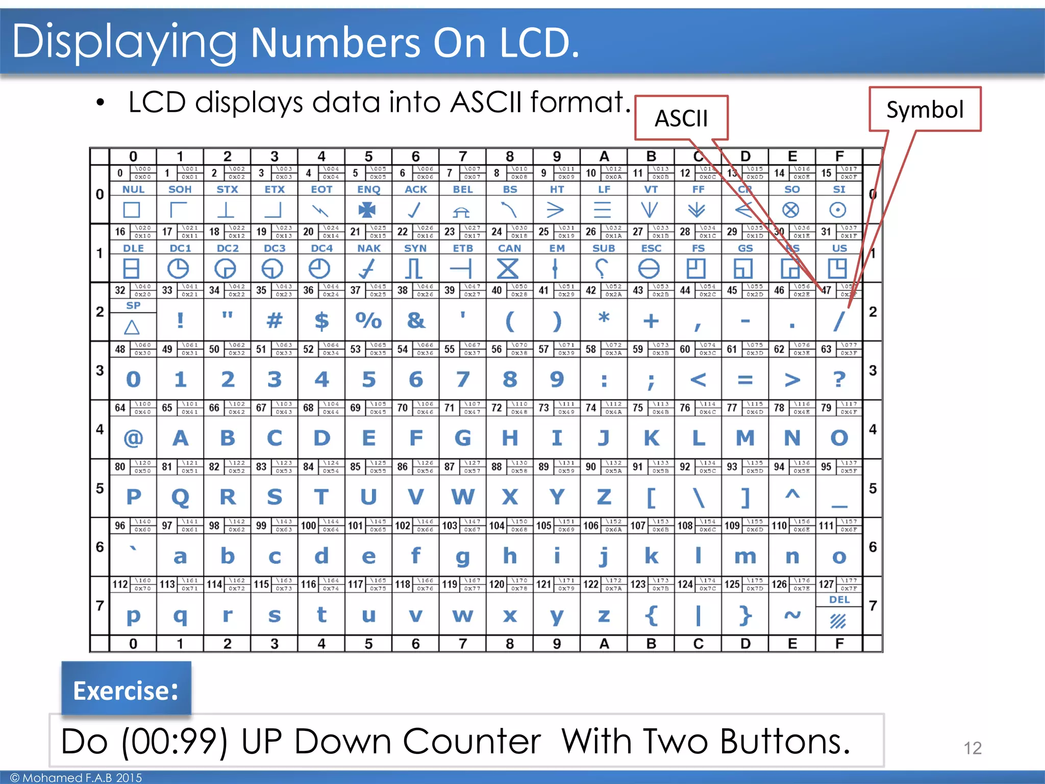 04 Interfacing LCD Displays.2016
