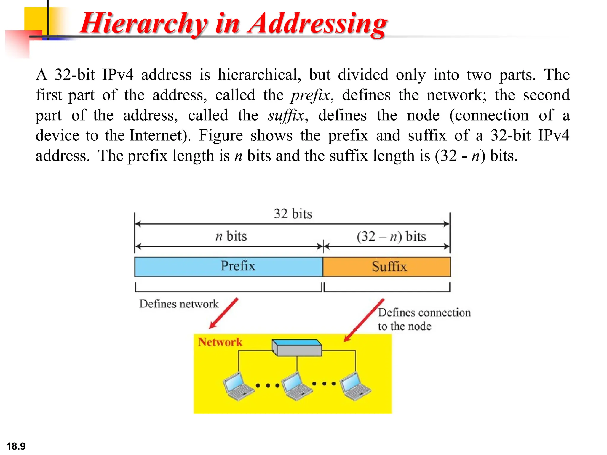 Ip Addressing Lecture Computer Networkpptx